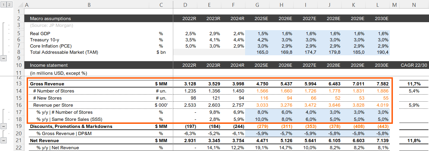 How To Build a DCF Valuation Model Like a Pro Investor