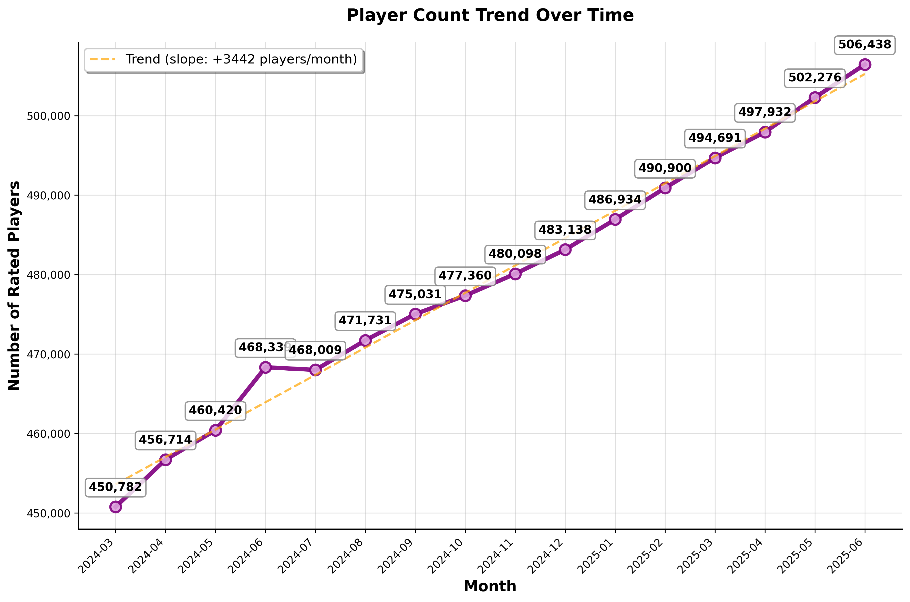 FIDE Chess Ratings Revisited – what improvements can still be made ...