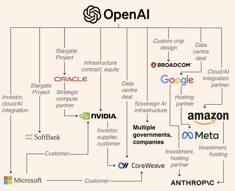 The Infinite AI Compute Loop: HBM Big Three + TSMC × NVIDIA × OpenAI ...