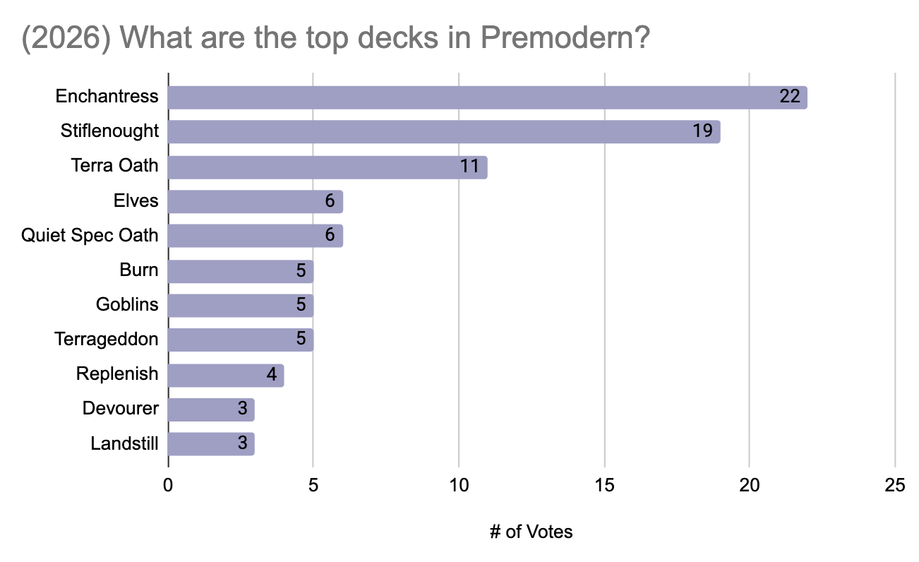 The Premodern Roundtable: 2026 Edition with Special Guest Martin Berlin