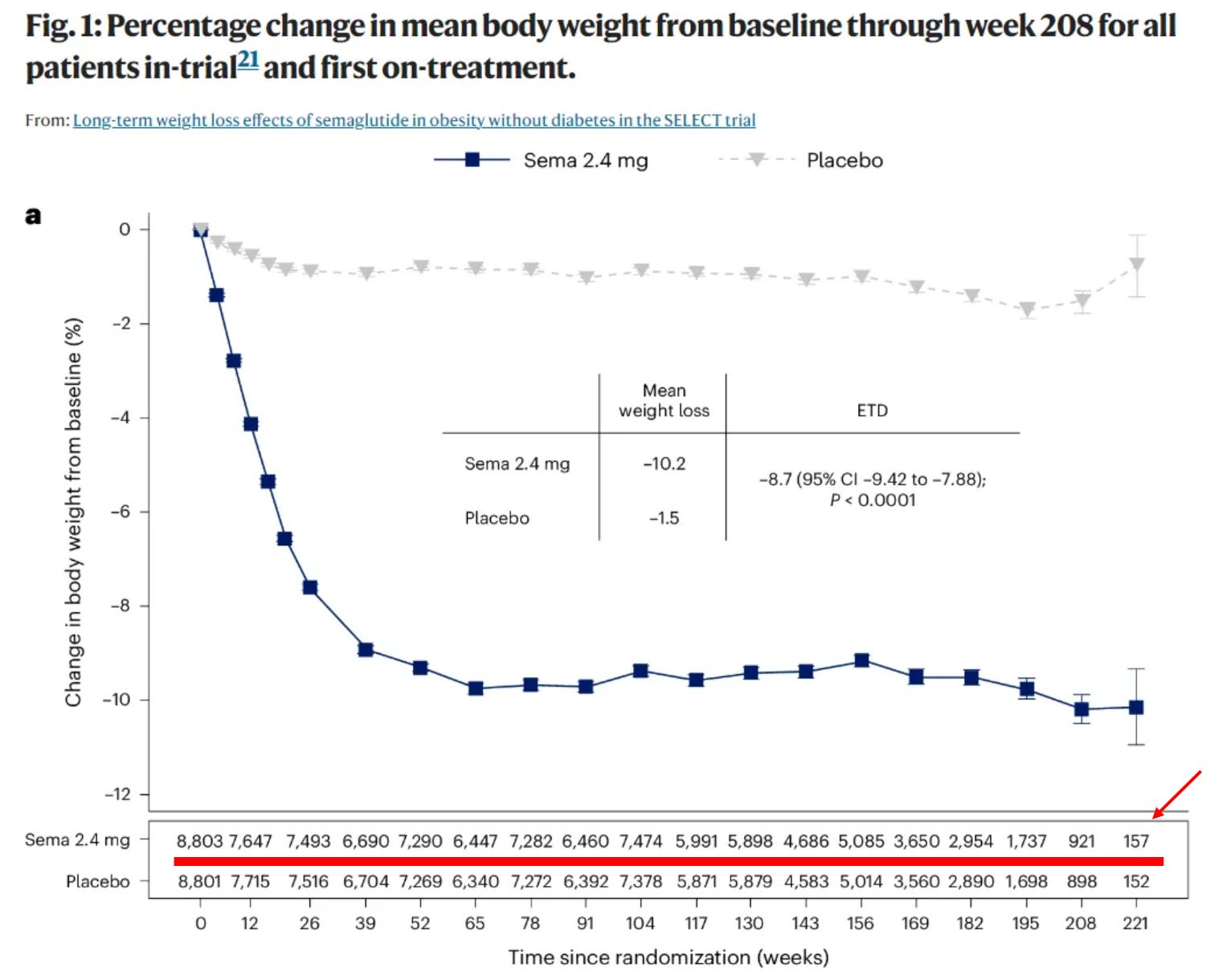 The Great Ozempic Scam and The Safe Ways to Lose Weight