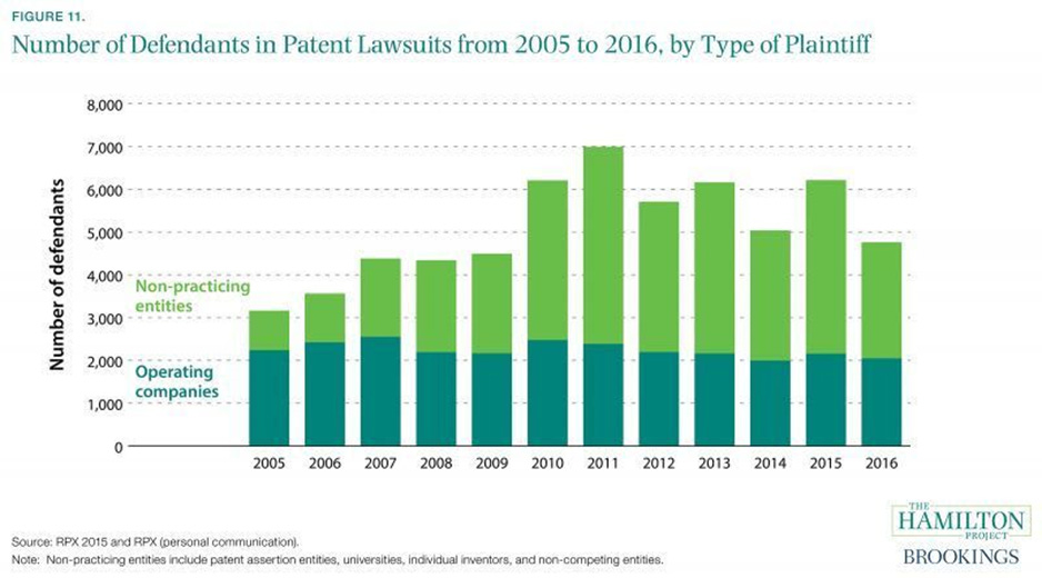 Patent Trolling - IP Wave