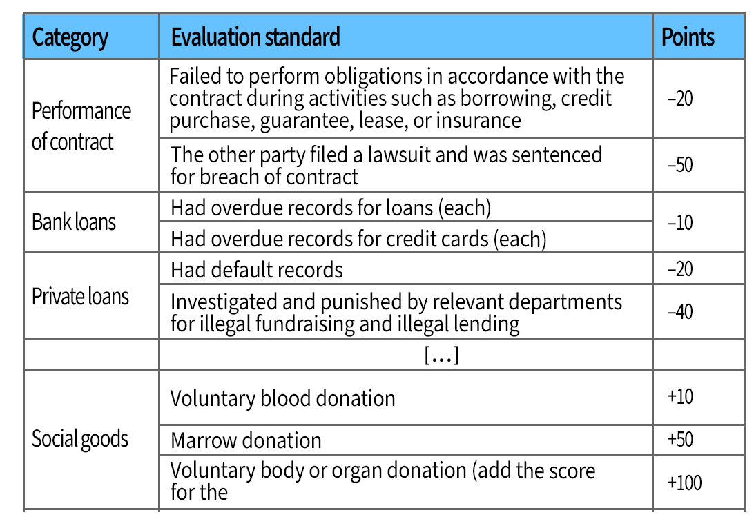 Assessing China’s “National Model” Social Credit System