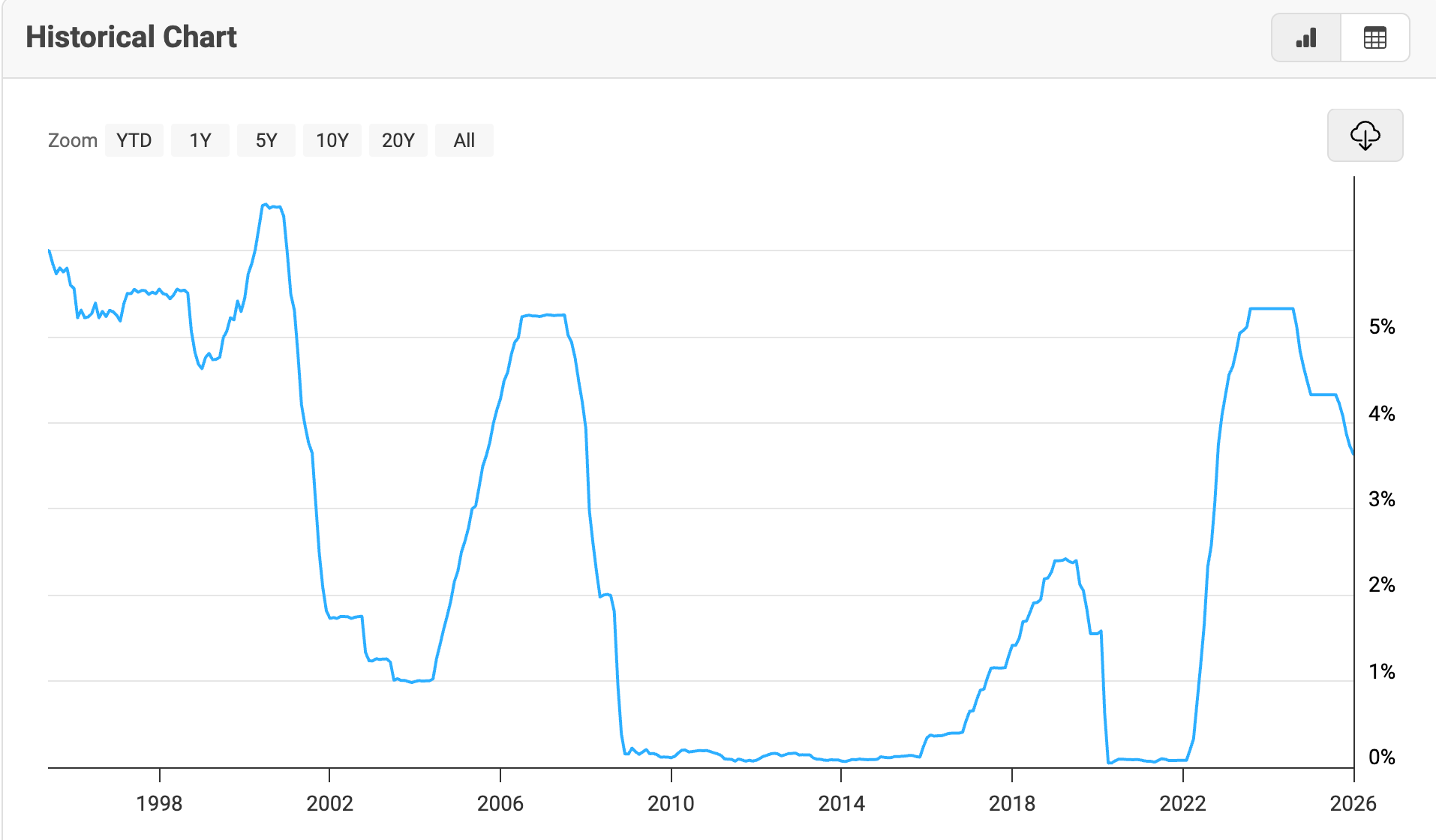 Has SPY Really Gone Up, Or Has the Dollar Simply Gone Down in Last 30 ...