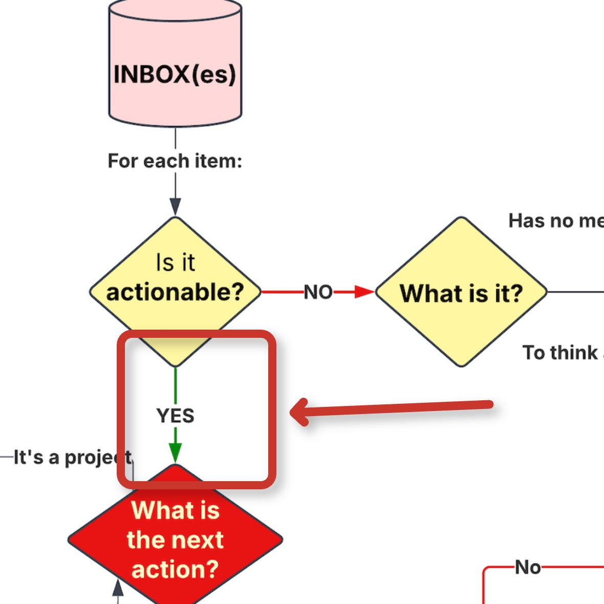 Fixing the missing piece of the Clarify process