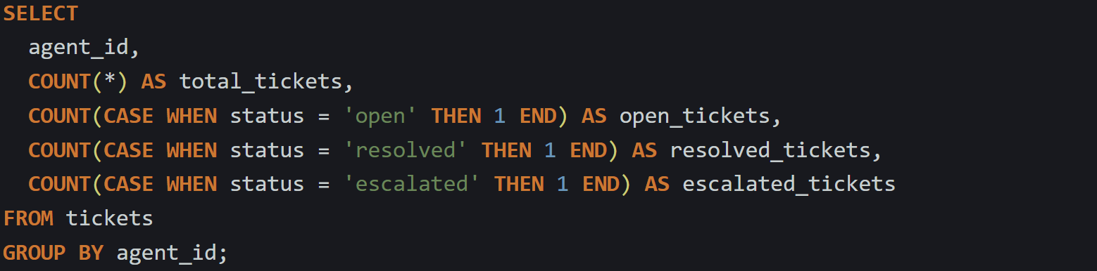 Counting Distinct Groups with Filters in SQL Queries