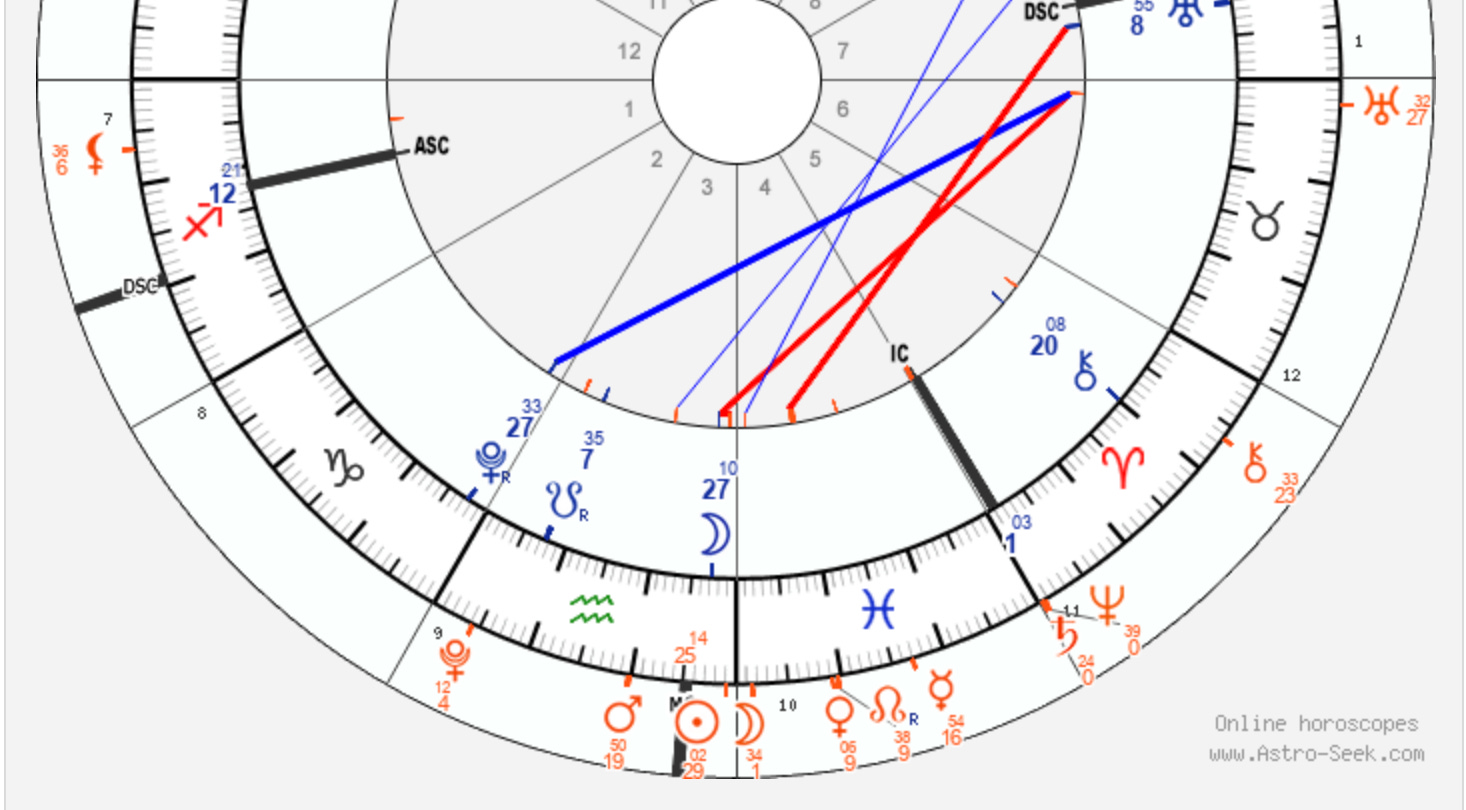 The Crypto Eclipse of February '26 - by Rowan Hogg
