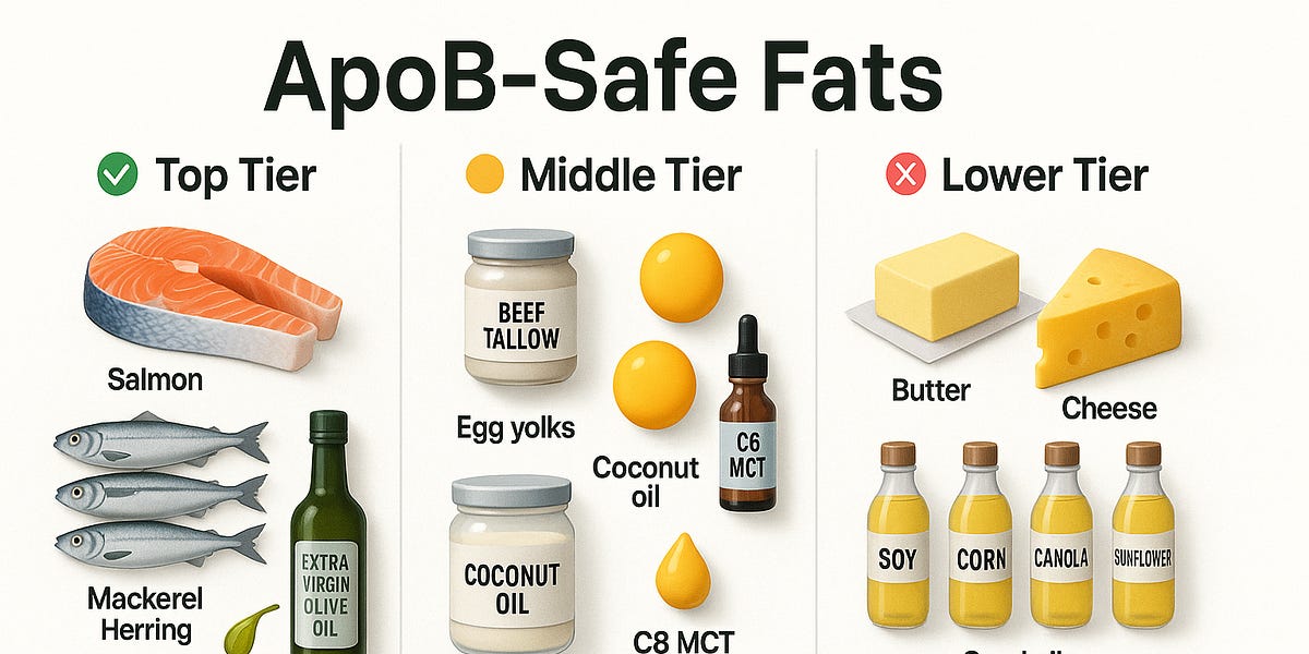 ApoB Safe FAT - by Maurice Daher, CNS - Elimination Diet