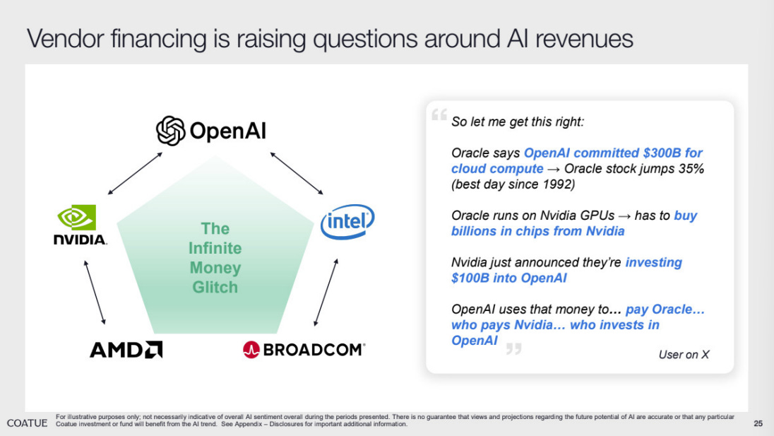 The 400-Year Bubble Study: Inside Coatue’s AI Report - VC Cross Blog - Venture Capital and ...