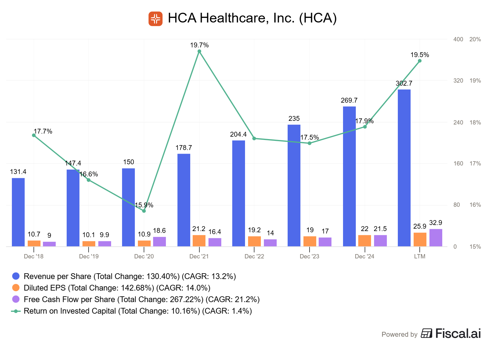 Top 5 Quality Buys January 💎 - by Invest In Assets 📈