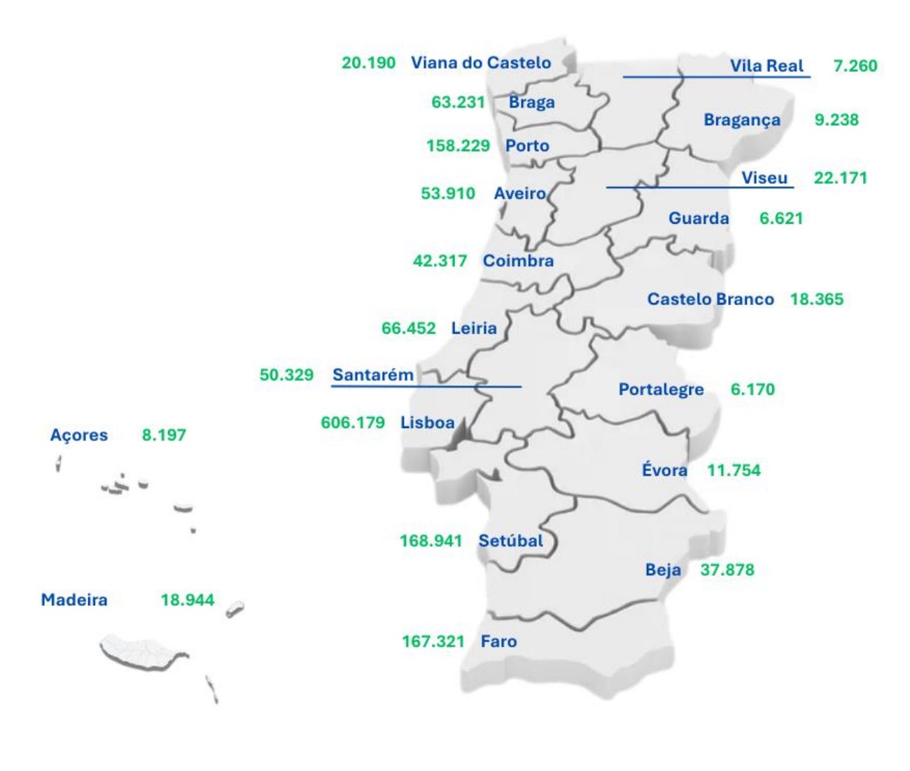 Foreign Population in Portugal (2024) and Age Breakdown