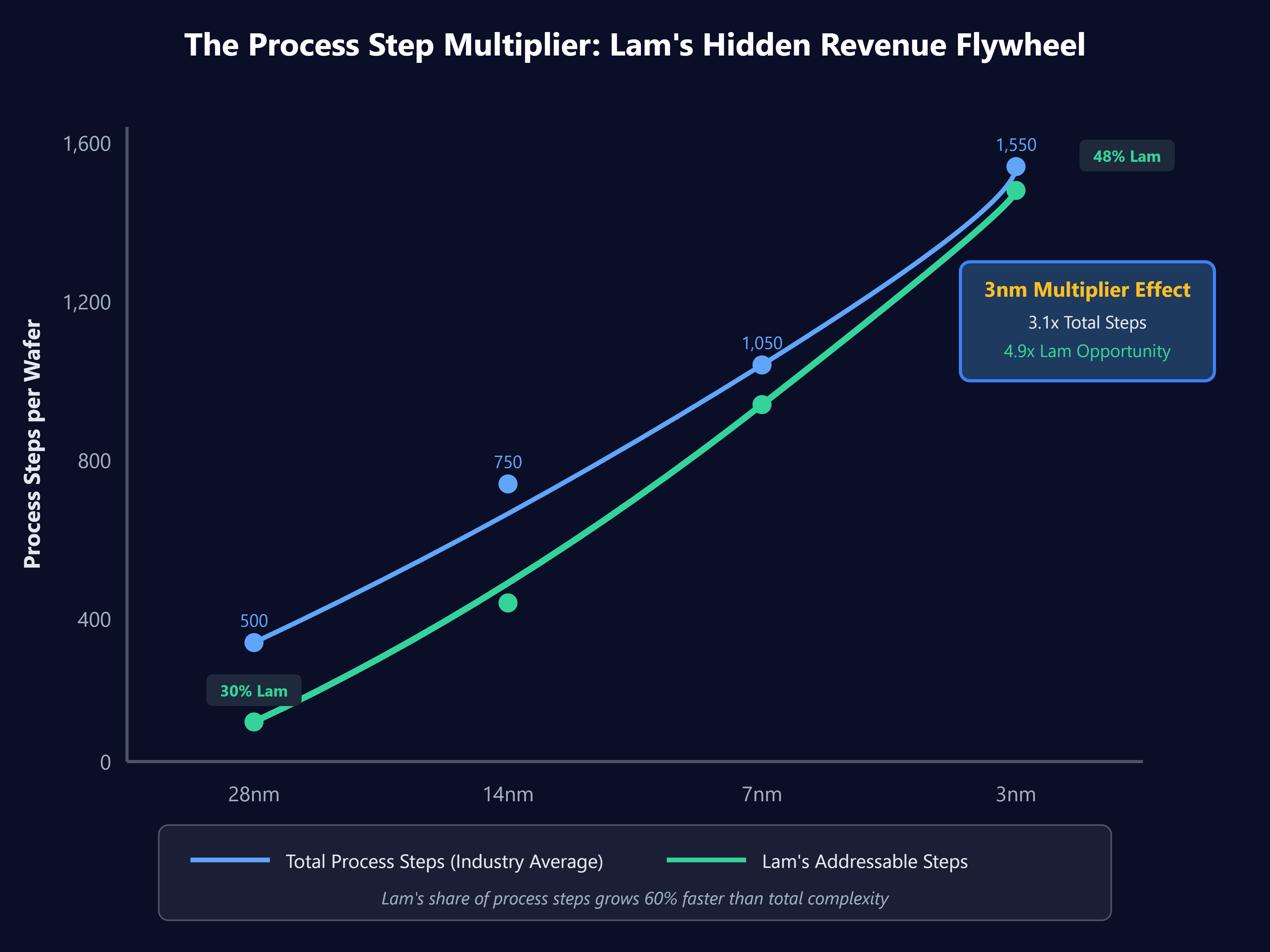 Lam Research Explained 2026 📈 | Semiconductor Manufacturing, Wafer Fab ...