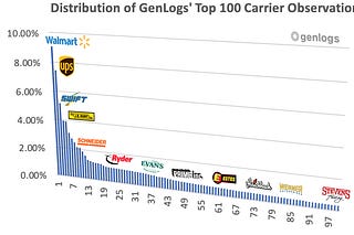 The GenLogs Blog | Substack