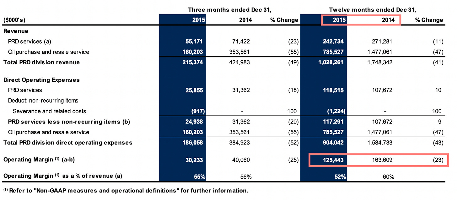 SECURE WASTE INFRASTRUCTURE CORP (TSX: SES.TO)