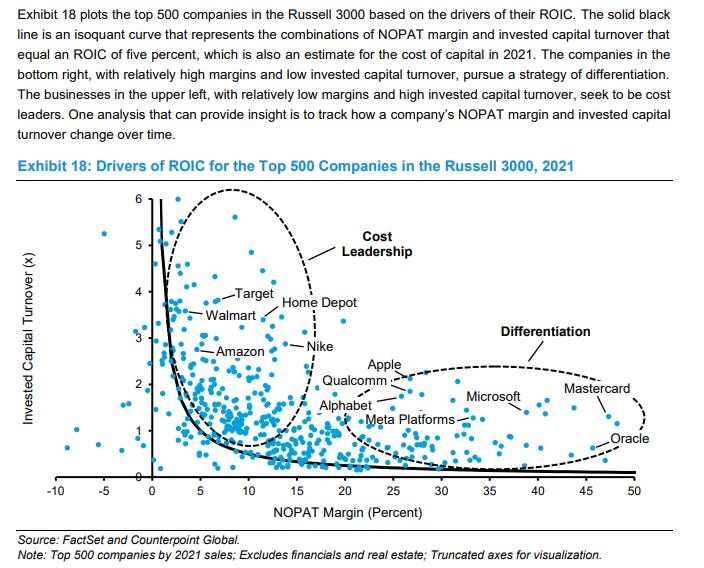 Inside Michael Mauboussin’s ROIC Framework (Every Investor Should Know)