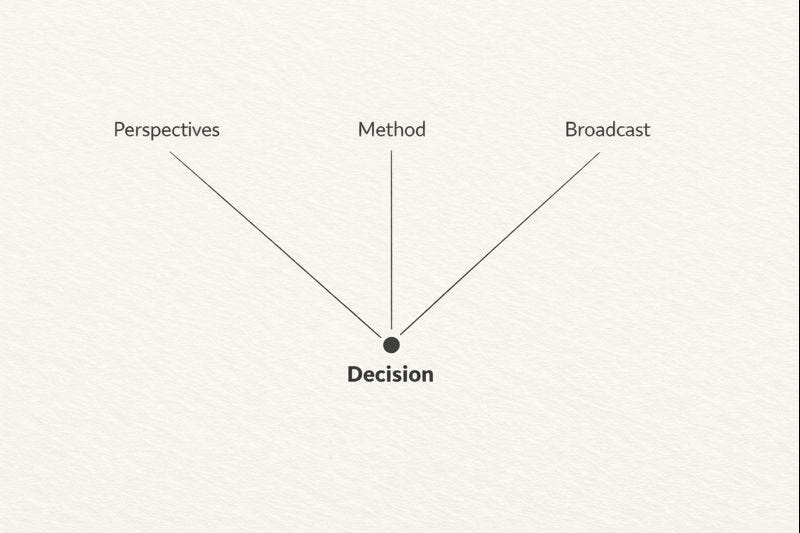 Decisions that Stick: Decision Hygiene - by Joshua Howard
