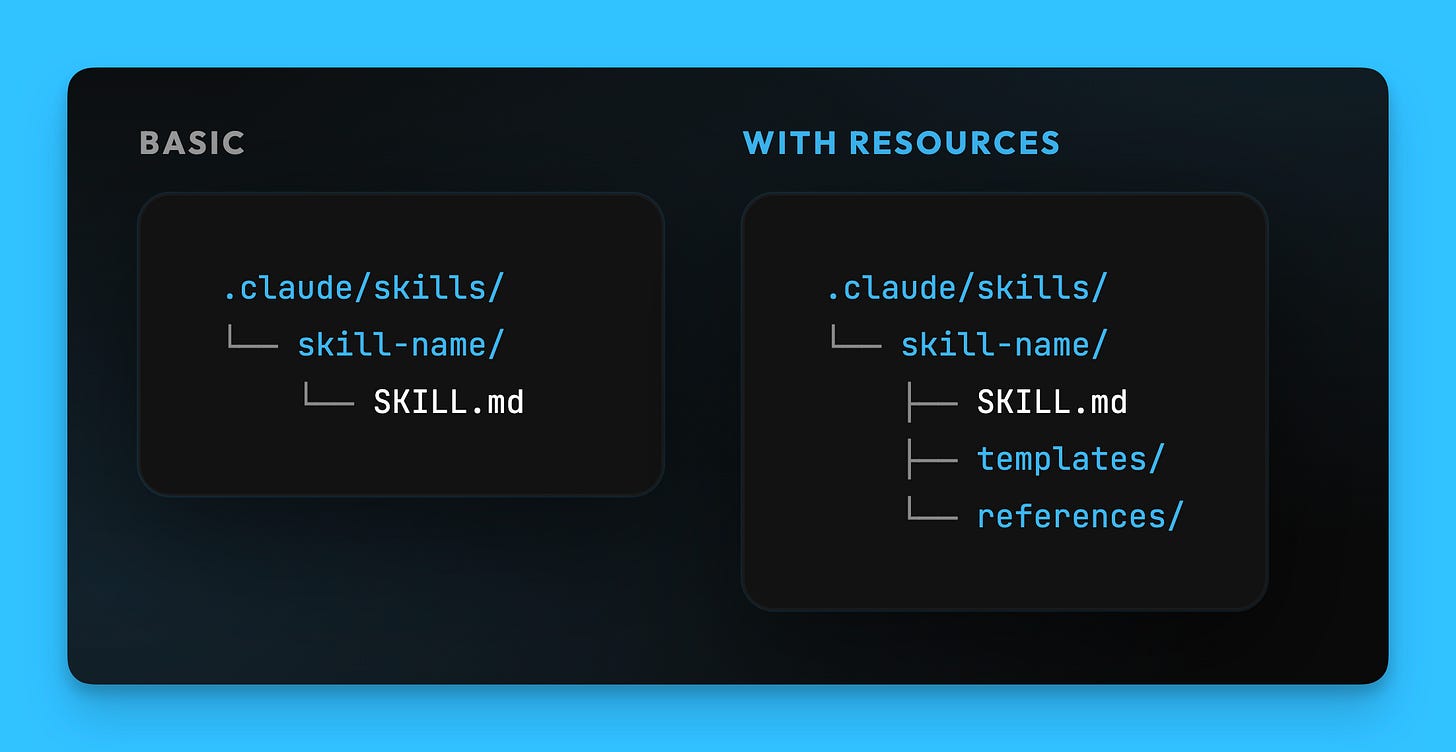 Add 16 Professional Skills to Your Claude Code Setup