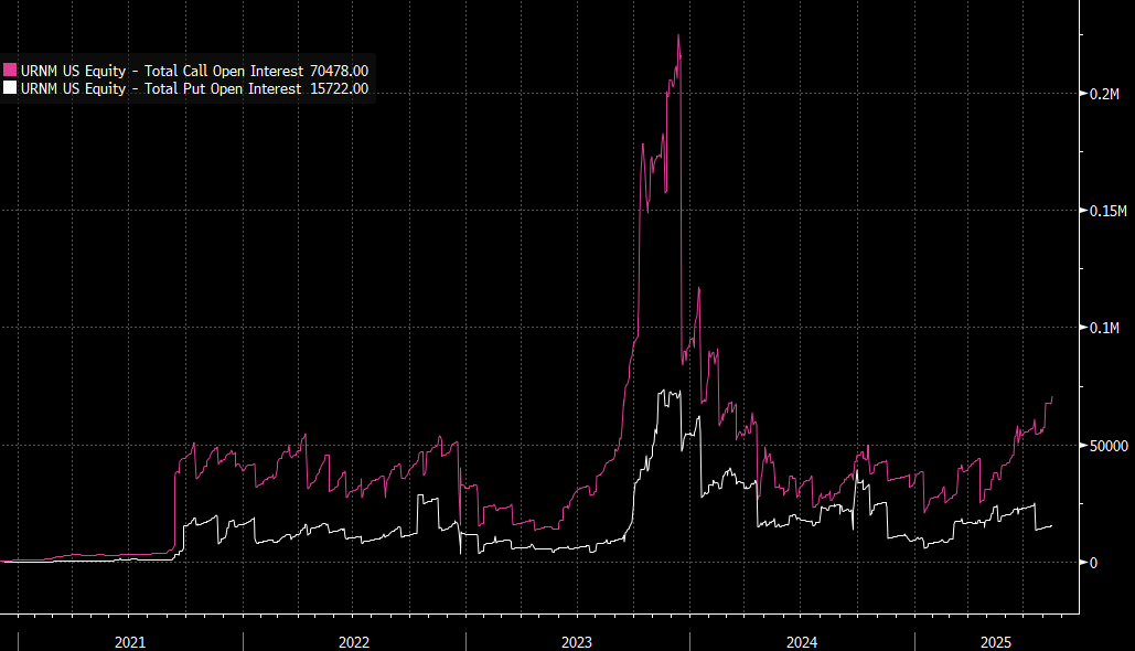 Uranium in the 2020s = Silver in the 2000s