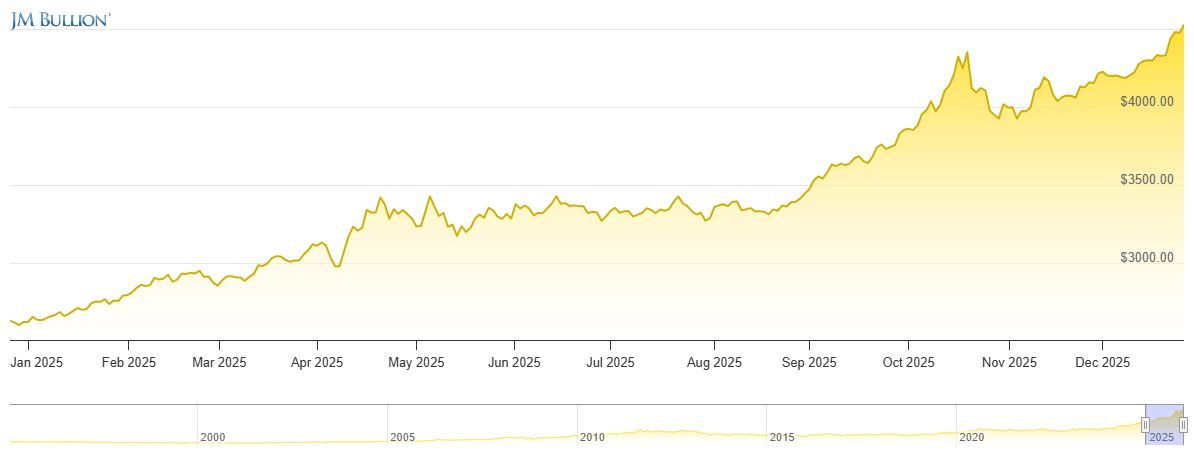 Silver And Gold ♪ Silver And Gold ♬…. – Dissident Thoughts