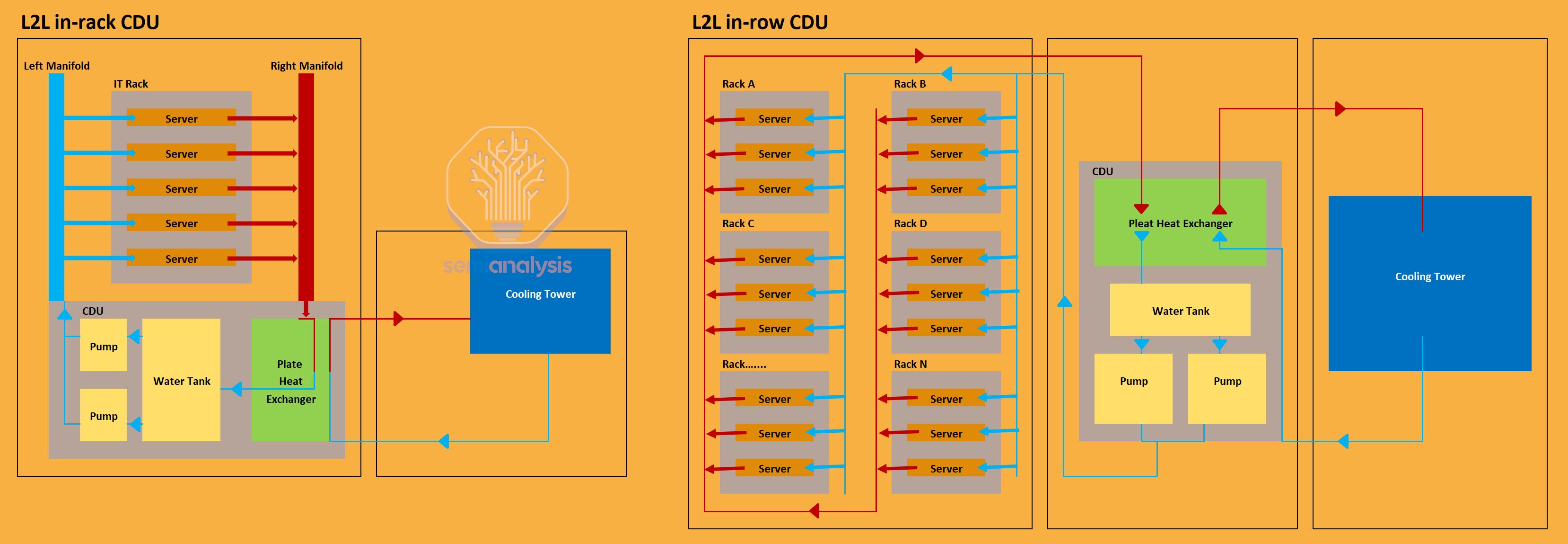 GB200 Hardware Architecture - Component Supply Chain & BOM
