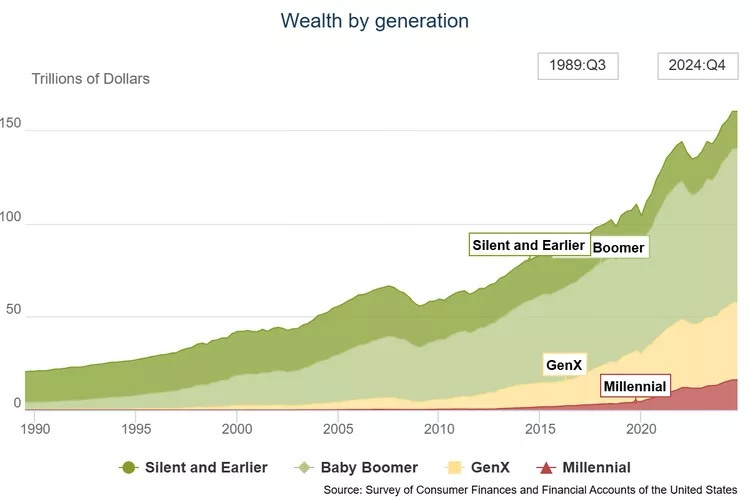 Will Demographics Fix Inequality? - John Rubino's Substack