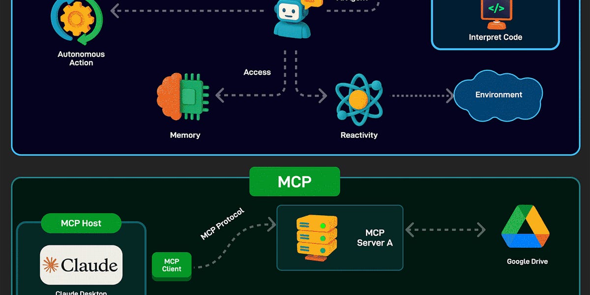 EP165: AI Agent versus MCP - ByteByteGo Newsletter