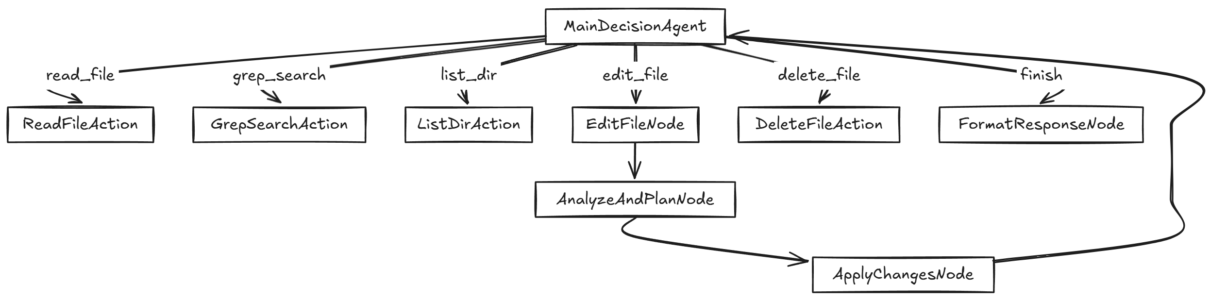 Building Cursor with Cursor: A Step-by-Step Guide to Creating Your Own ...