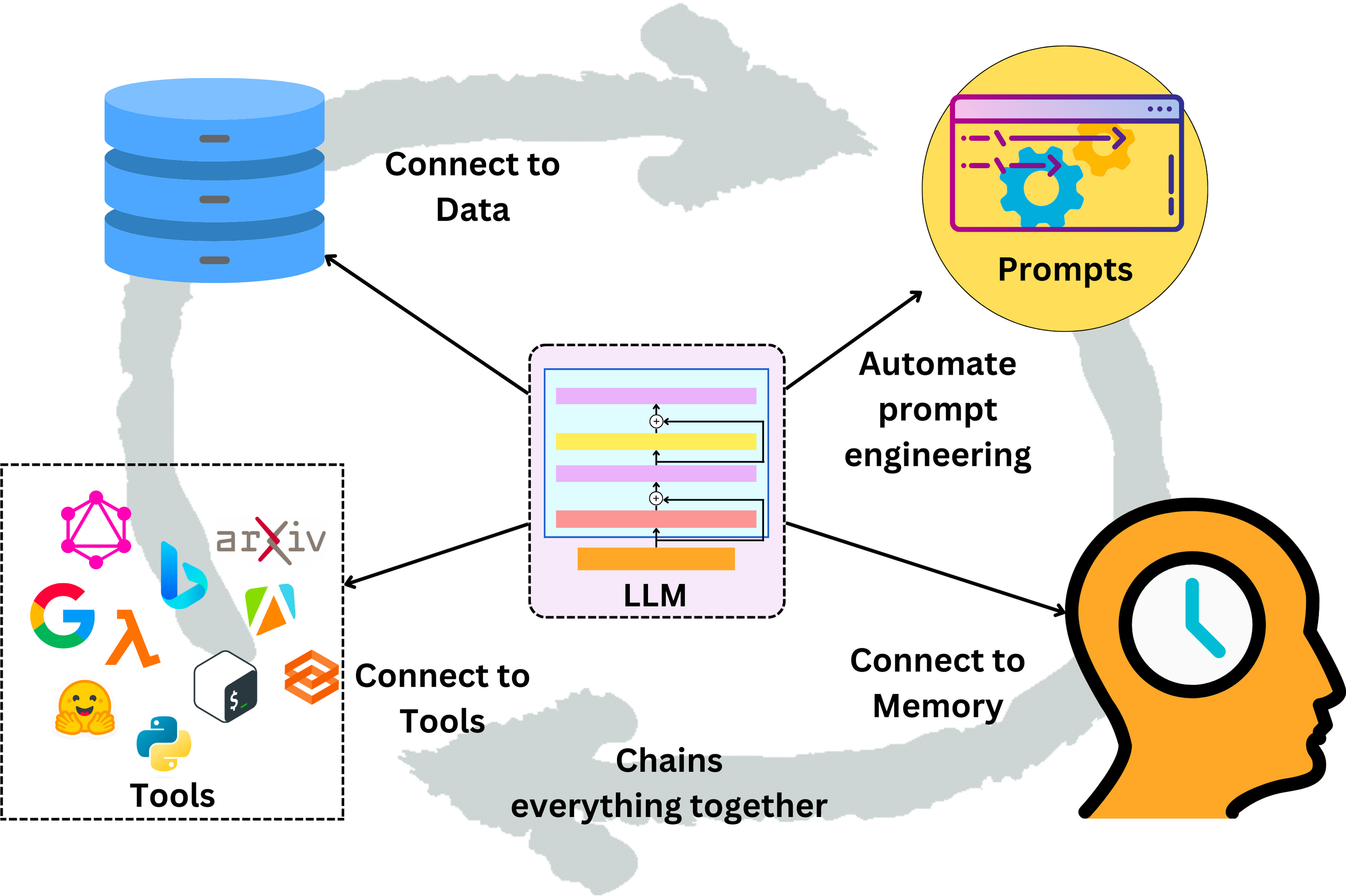 Generative AI with LangChain: Chains & Output Parsers (Part 3) | by ...