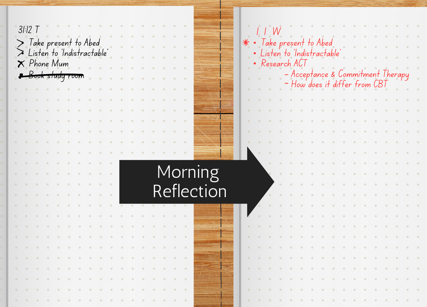 How to Use Your Bullet Journal to Process Your Thoughts.