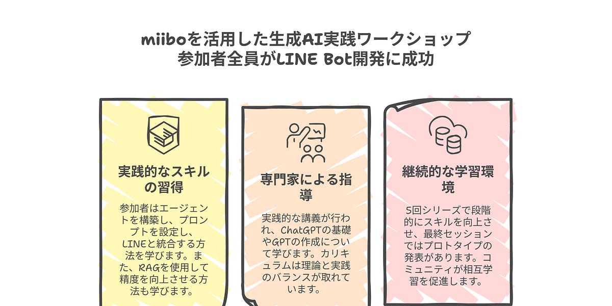 生成AIとAPI連携で業務効率化を実現！miiboを活用した実践ワークショップ開催レポート - 岡大徳のメルマガ