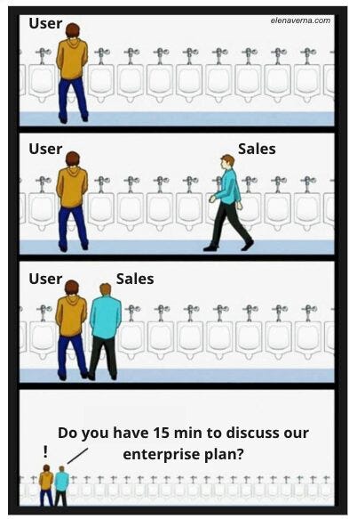 Ten of the Funniest Growth Memes - by Elena Verna