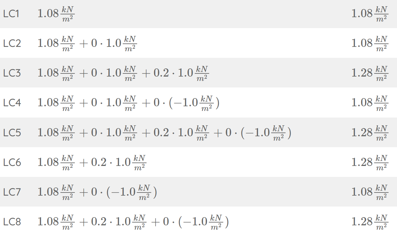 Load Combinations Part 2 - SLS Actions - by Laurin Ernst