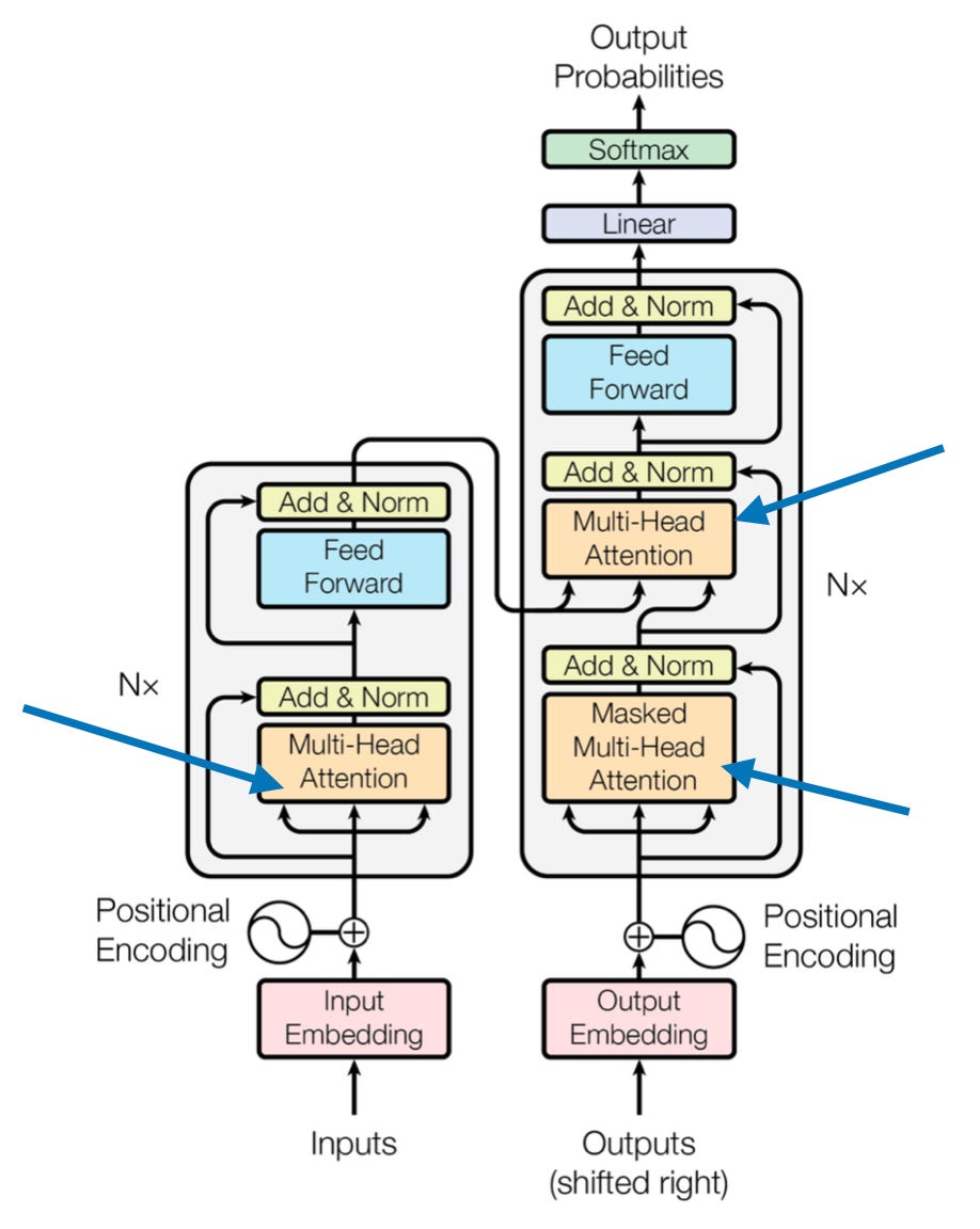 Understanding and Coding Self-Attention, Multi-Head Attention, Causal ...
