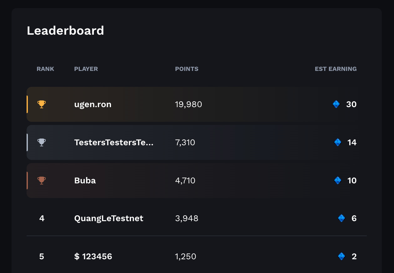 The Premier Bounty Board is LIVE! - The Lunacian