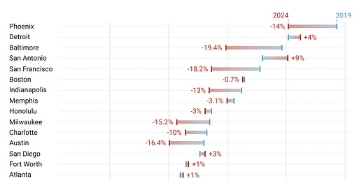 Jeff-alytics | Jeff Asher | Substack