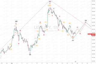 Elliott Wave Street | Substack
