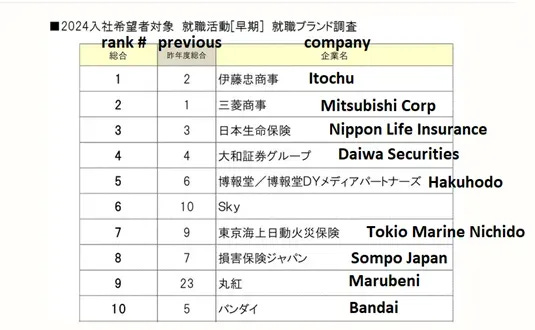 Study: Sogo Shosha - The Fat Pitch