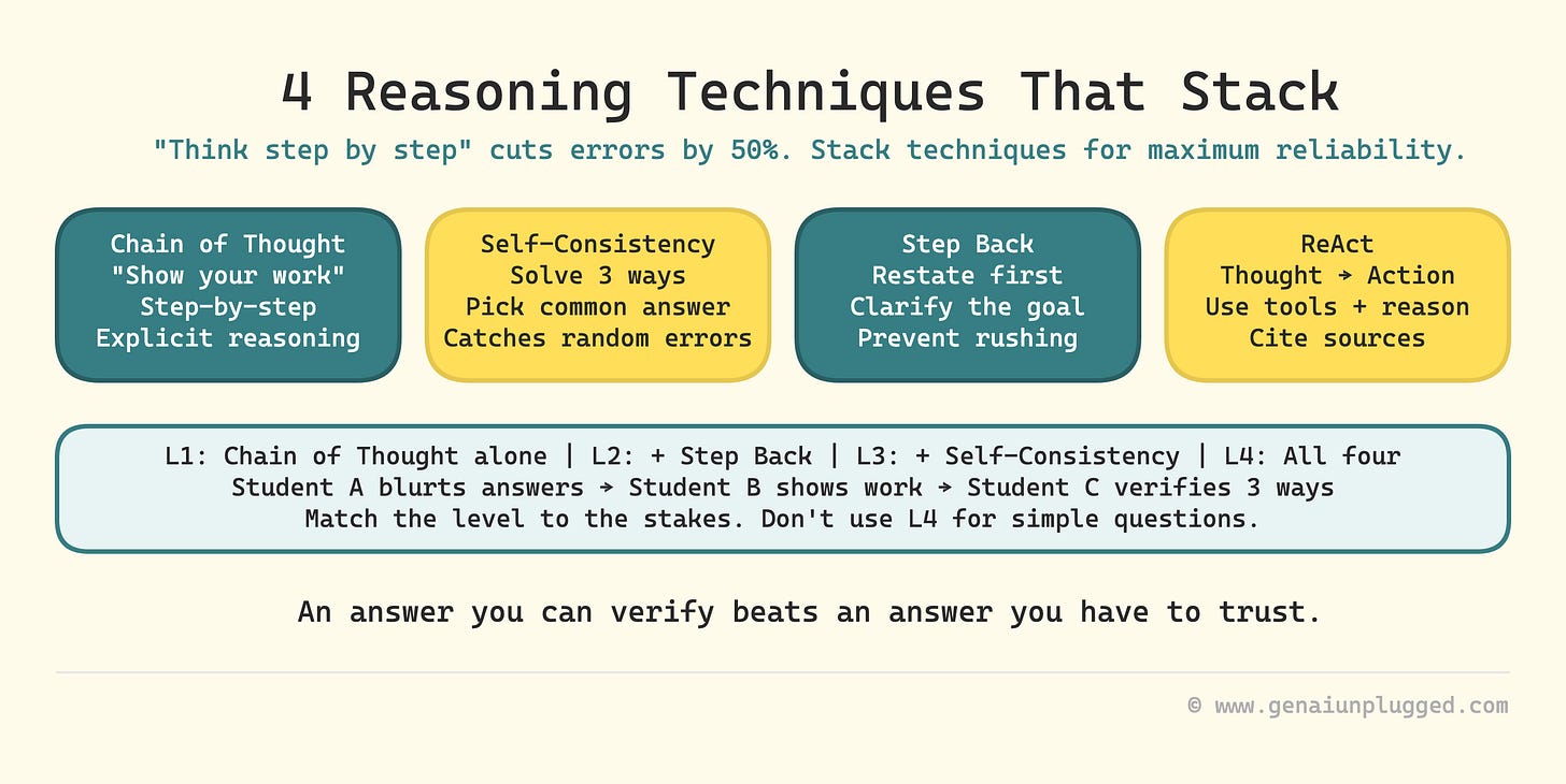 Chain of Thought Prompting: Make AI Think Step by Step for Better Accuracy