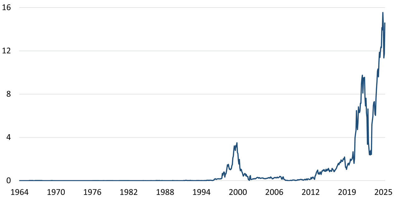 10k Words | July 2025 - Equitable Investors