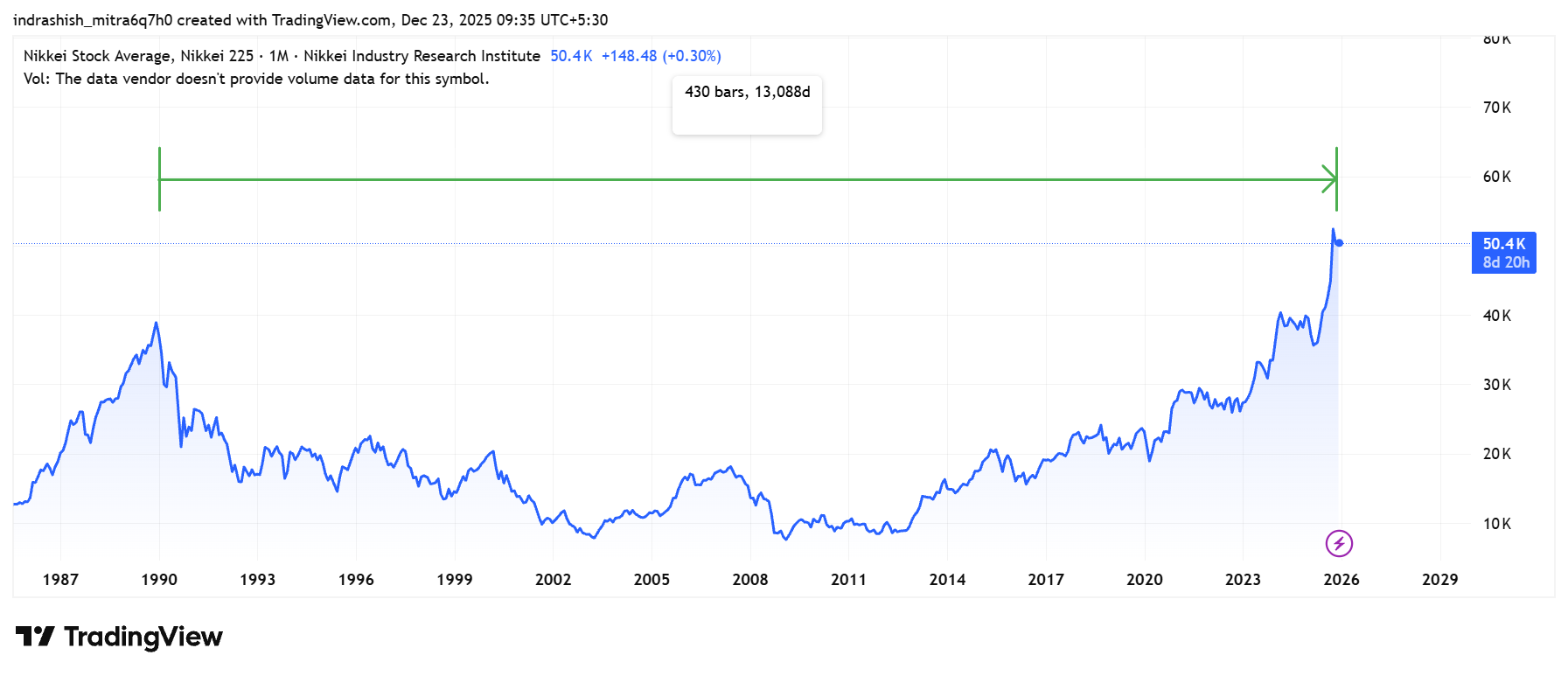 A Quarter-Point Move That Shook a 26-Year Assumption: Deciphering Japan ...