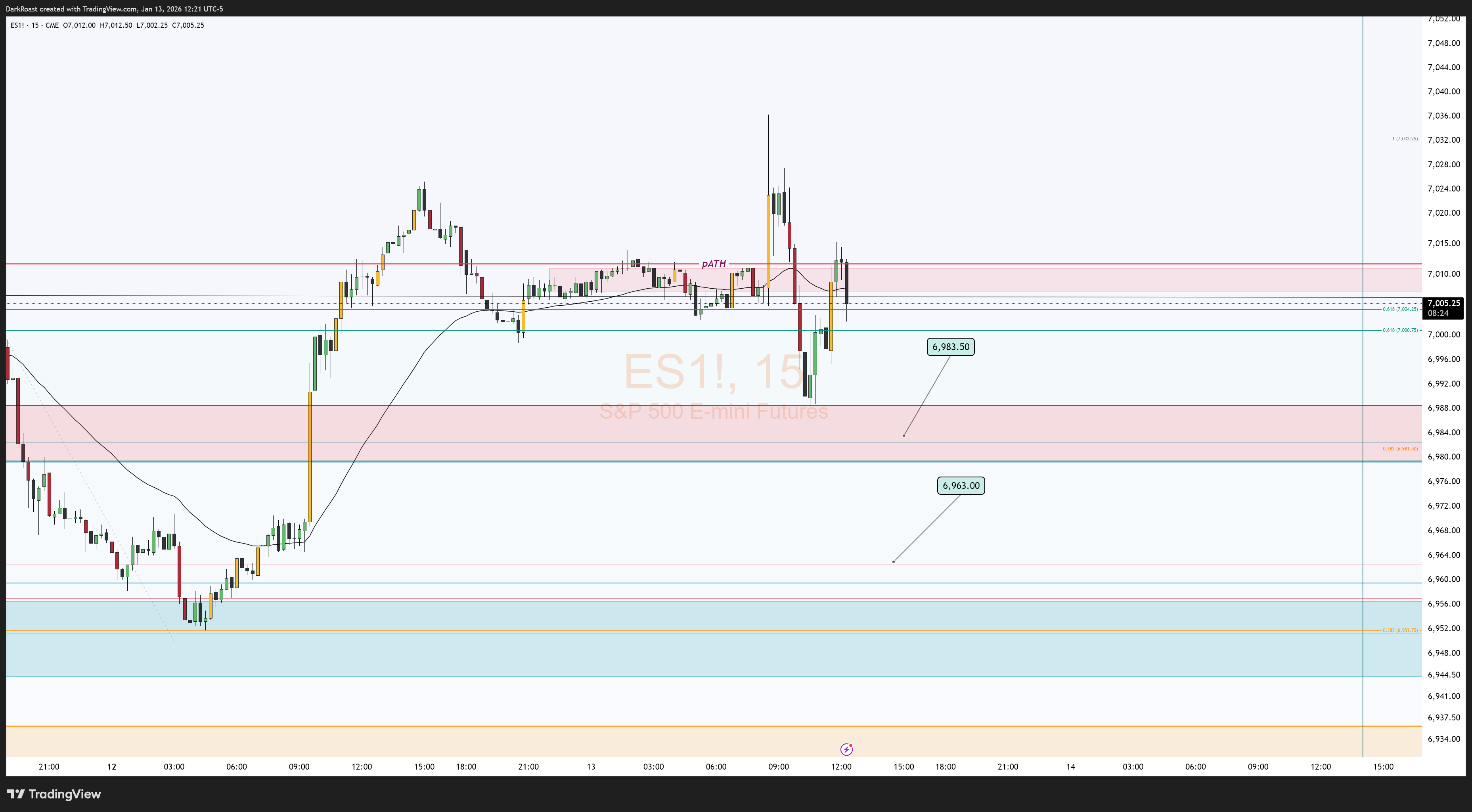 Plan 1-14-26: Continuation. PPI Inc - EE’s /ES