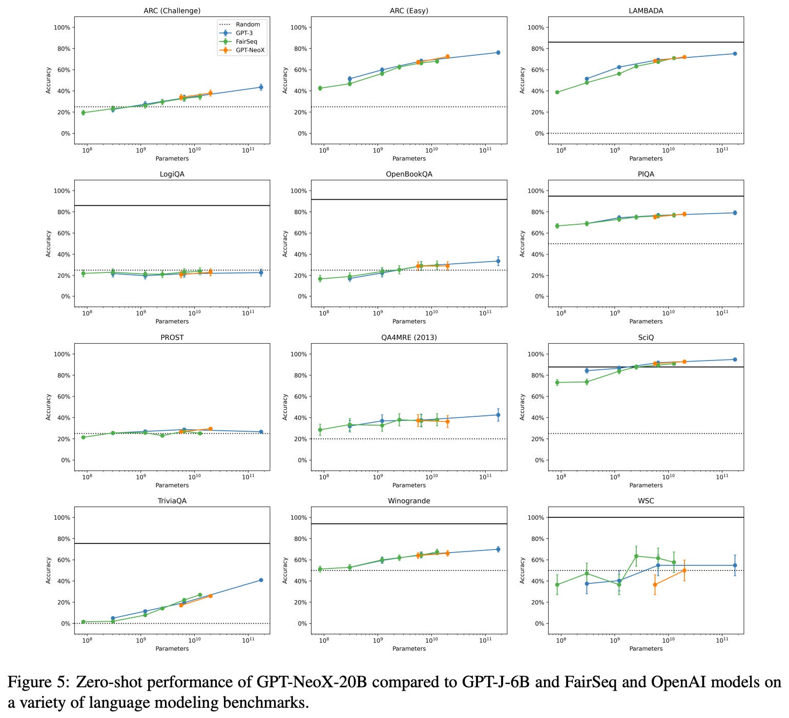 The History of Open-Source LLMs: Early Days (Part One)