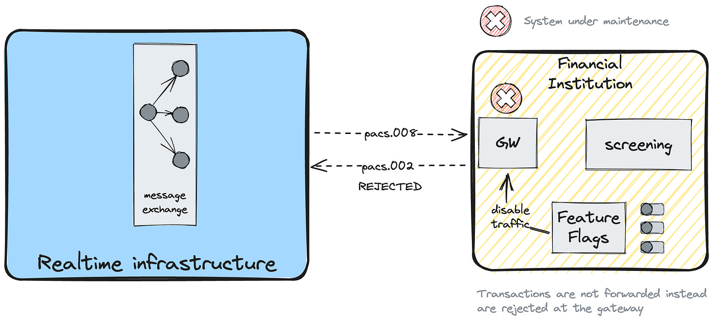 STIP - by TEB - The Engineer Banker