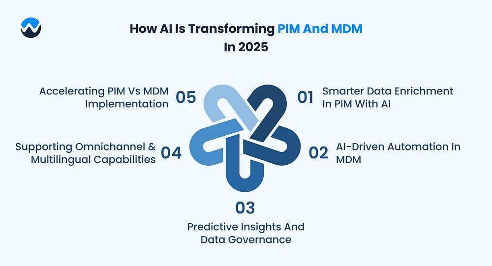 PIM vs MDM Explained: Definitions, Use Cases, and Best Practices for 2025