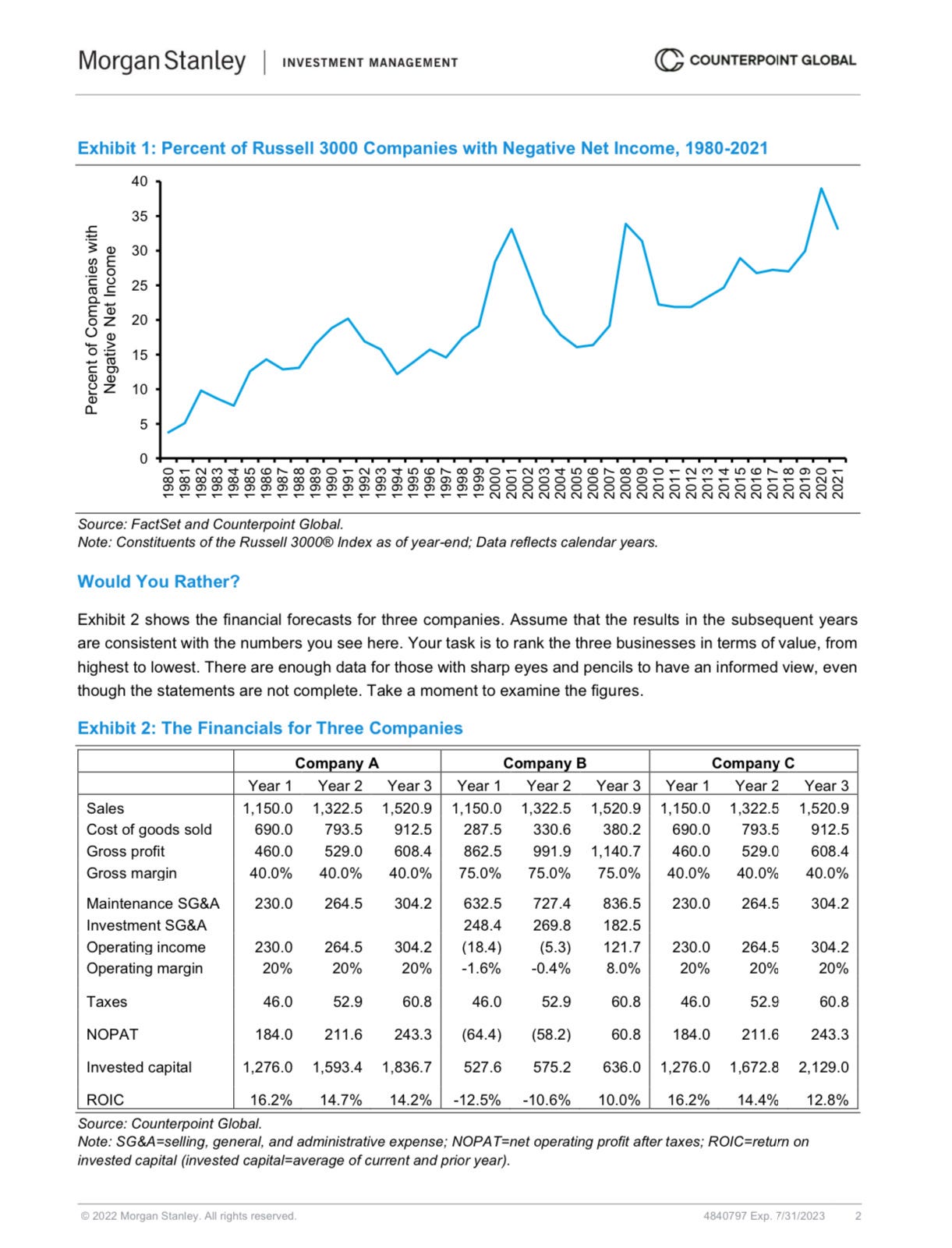 The Intellectual Edge (@theintellectualedge): "Good Losses, Bad Losses, By Micheal Mauboussin ...