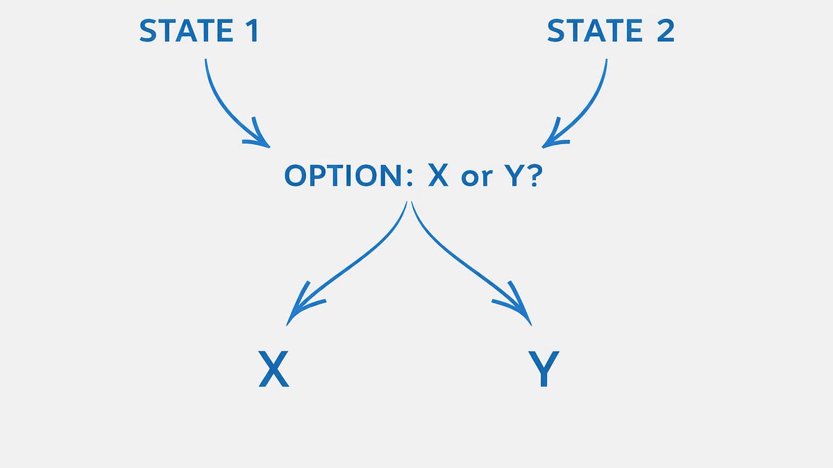 Model AI decision-making through Markov chains, not utility functions