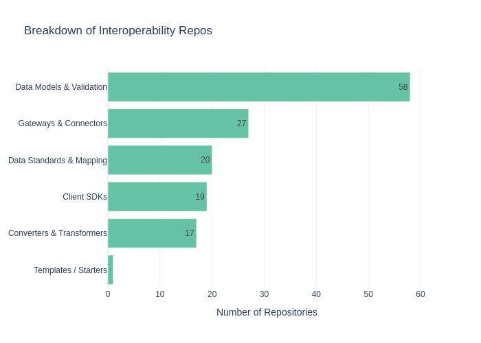 What I learned from looking at 400+ open source healthcare AI tools on ...