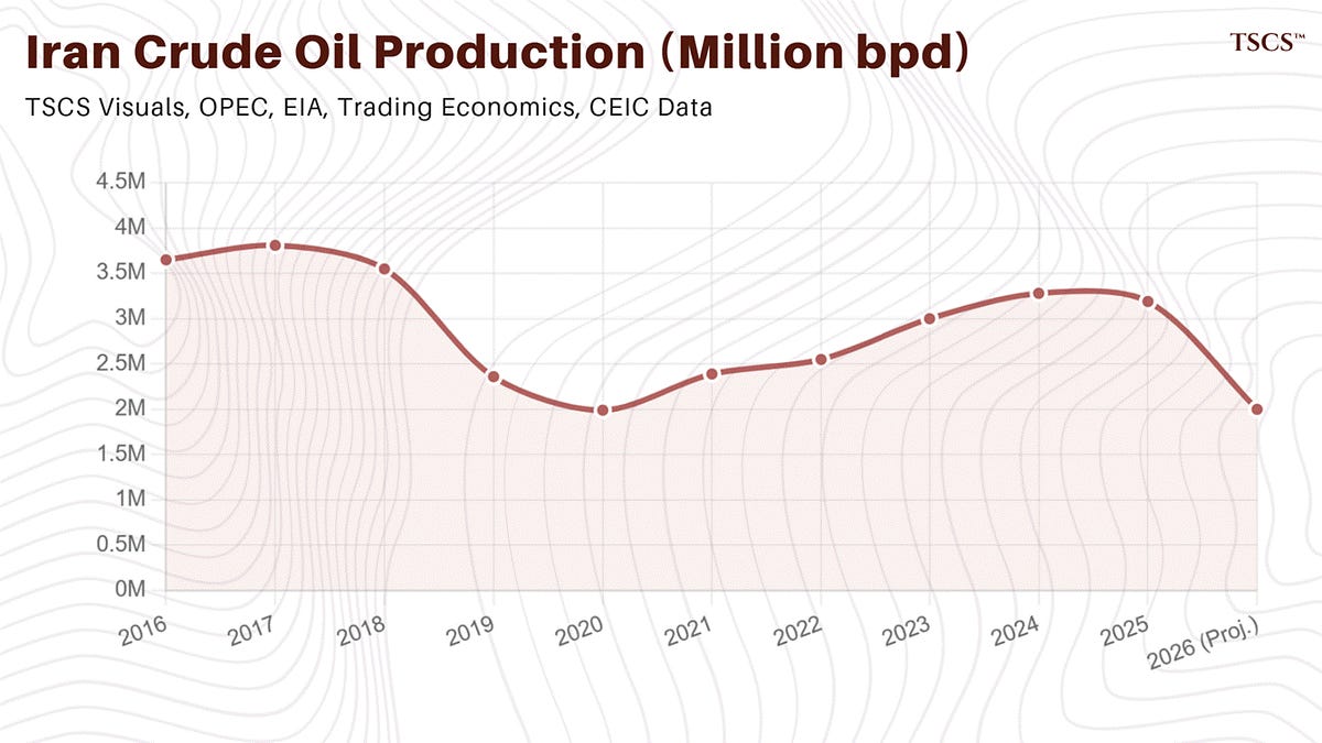 Iran 2026: The Market Is Asking the Wrong Question