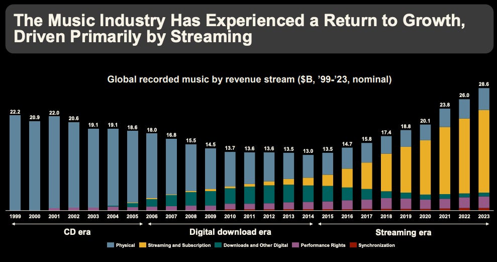 highest earning record labels
