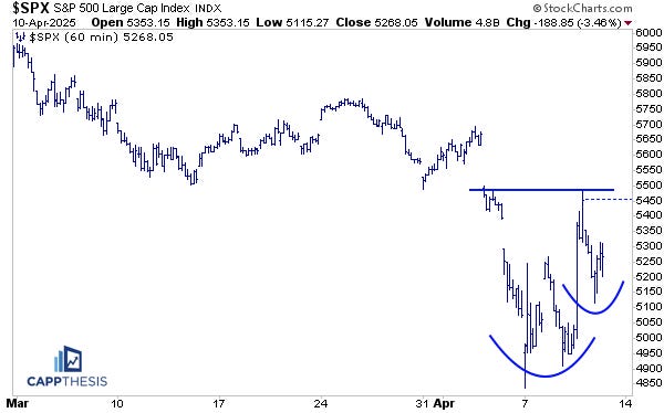 When to Use Short-Term Charts: Now - by Frank Cappelleri